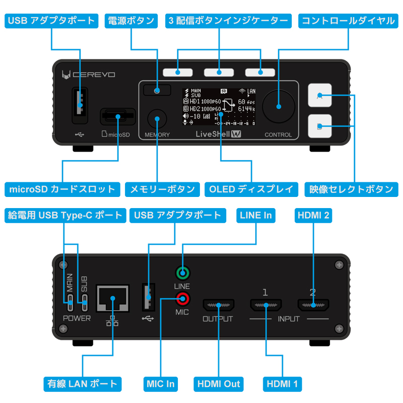LiveShell W｜配信機器｜レンタル機材｜ヒビノメディアテクニカル株式会社